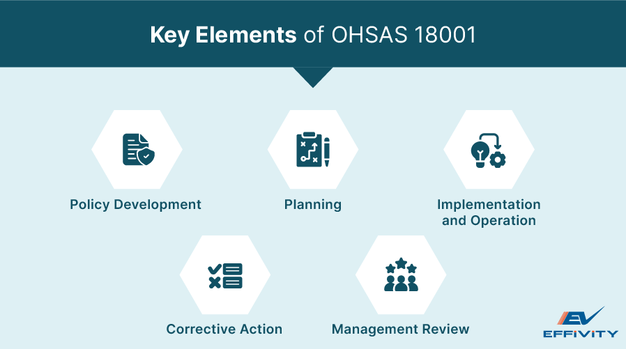 OHSAS 18001 Programs & Objectives: Implementation Guide